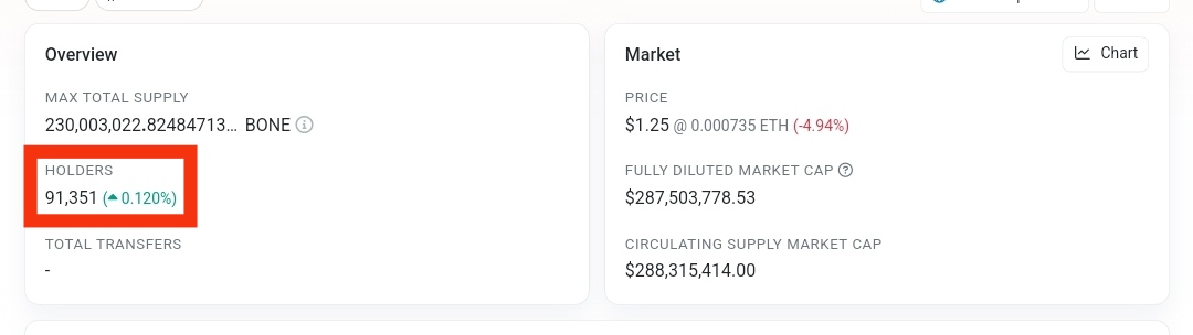 Shiba Inu Official Calls Attention As Bone ShibaSwap (BONE) Holders ...